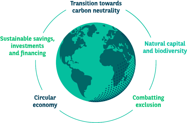 Circular economy | BNP Paribas Leasing Solutions Romania